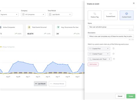 Guide To Building A B2b Saas Customer Journey Map