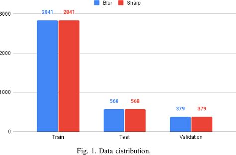 Figure 1 From An Enhanced Variational Autoencoder Approach For The