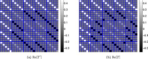 Figure D3 From The Restricted Isometry Property For Random Block