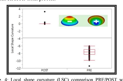Wafer Backside Cleaning For Defect Reduction And Litho Hot Spots Mitigation Di Defect