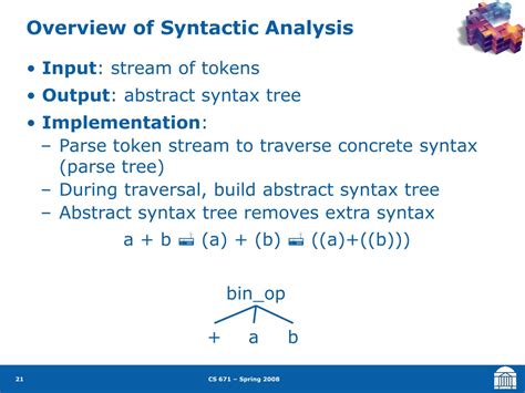 Ppt Lexical Analysis And Syntactic Analysis Powerpoint Presentation