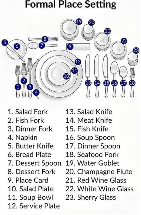 Proper Table Setting 101 With A Printable Guide Artofit