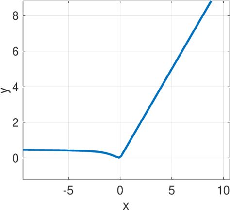 figure 2 from ai algorithm for predicting and optimizing trajectory of