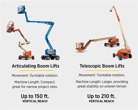 Boom Lift Sizing How To Know What Size Boom Lift To Rent Herc Rentals Blog