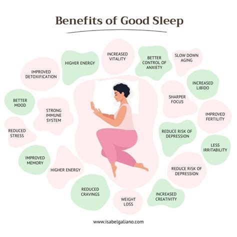 Good Sleep Matters Breastcancer