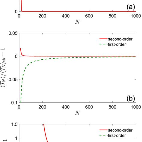 Absolute Value Of The Relative Error Of The Approximation 25 For The