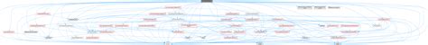 universal scene description pxr usd usd stage h file reference