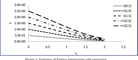 Figure 1 From Thermal Conductivity And Its Effects On Compressible Boundary Layer Flow Over A