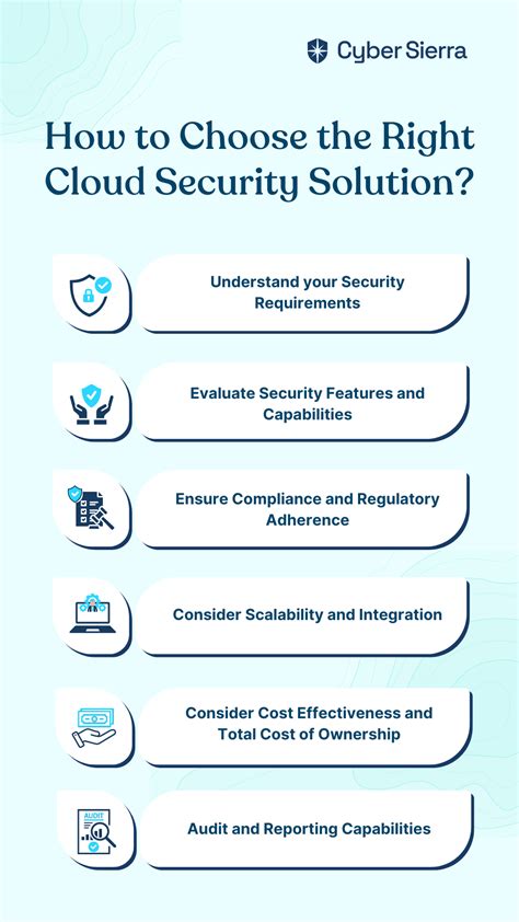 What Is Cloud Security 2024 Updated Guide