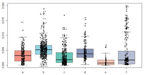 R语言绘制ipcc风格箱线抖动点图palnpg Csdn博客