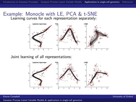 Gaussian Process Latent Variable Models And Applications In Single Cell Genomics Pdf