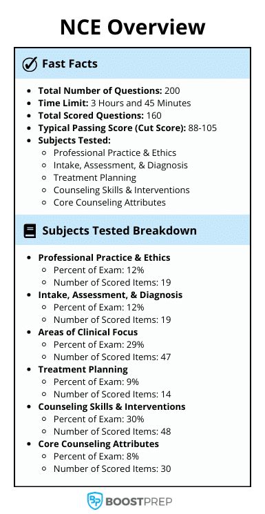 Free Nce Practice Test 30 Question Diagnostic Exam Boostprep