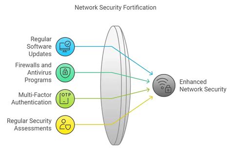 The Importance Of Network Security For Protecting Your Business Systems X