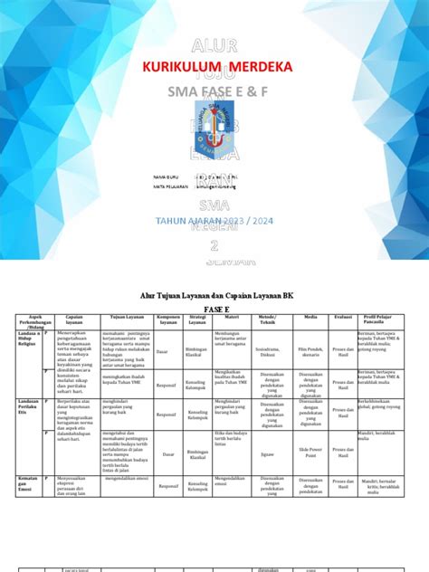 Atp And Assessment 2023 2024 Pdf