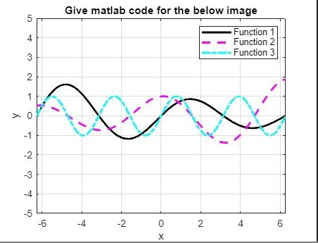 Solved Mechanical engineering F4 Give matlab code same as | Chegg.com