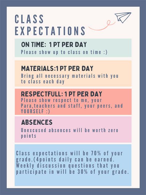 Class Expectations And Attendance Policy Pdf