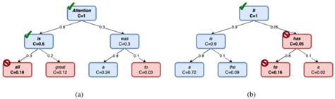 논문 리뷰 C2t A Classifier Based Tree Construction Method In Speculative Decoding
