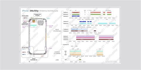 Iphone Leak Internal Apple Document From Leaker Unknownz Confirms Wi Fi E Will Be Limited