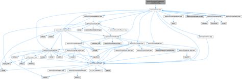 opencv opencv2 ximgproc estimated covariance hpp file reference