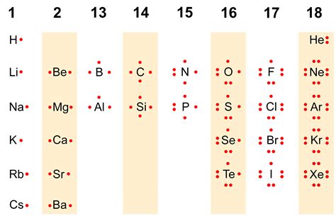 The Lewis Structure