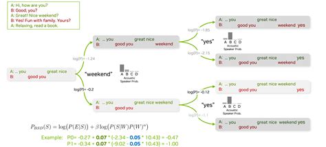Gensec Llmslt Task2 Ngram Baseline · Hugging Face