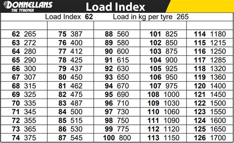 Tire Tread Wear Rating Chart Kathlyn Paz