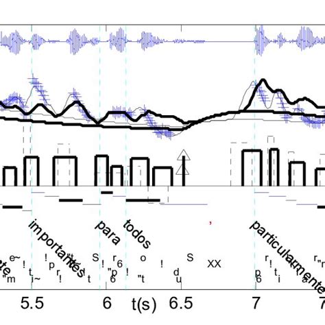 f0 contour predicted with f0 contour prediction system download