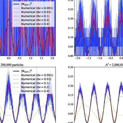 Development Of The Interference Pattern Shown In Figure 2 At Time T 4