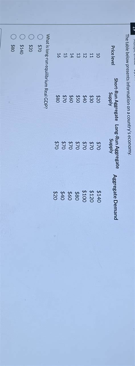 Solved The Table Below Presents Information On A Countrys