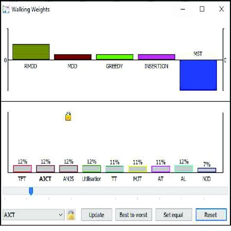 Preference Flow Value And Promethee Ii Complete Ranking Download