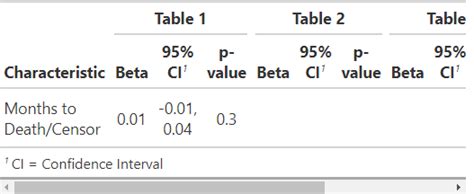 Supress Table Header In Tbl Regression Of Gtsummary Edureka Community