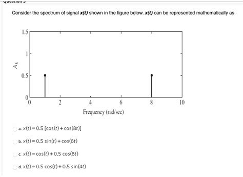 Solved YuCUIT Consider The Spectrum Of Signal X T Shown In Chegg