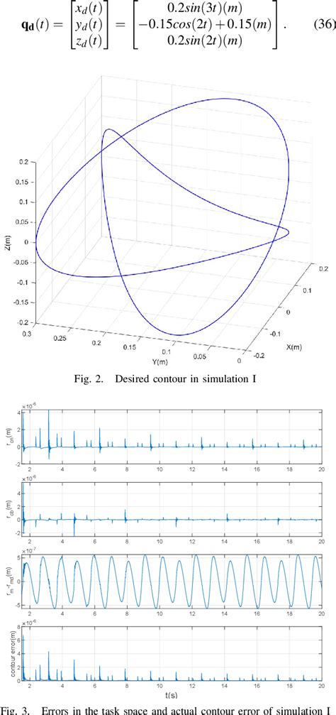 Figure 1 From Three Dimensional Global Task Coordinate Frame Based Contouring Control Semantic