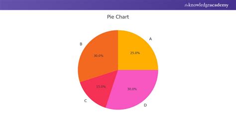Python Data Visualization Unlocking Insights From Your Data