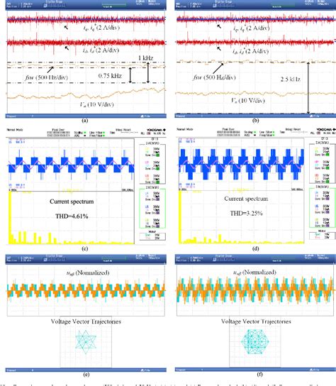 Figure 10 From Weighting Factor Less Model Predictive Control With