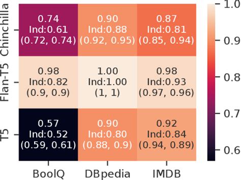 Figure From Challenges With Unsupervised LLM Knowledge Discovery Semantic Scholar