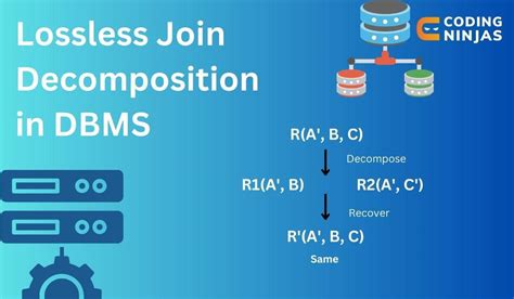 Lossless Join Decomposition In Dbms Coding Ninjas Lossless Join Decomposition In Dbms Coding Ninjas