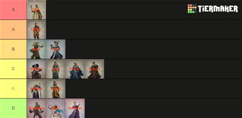Cleric Supreme Multiclass Tier Rankings In Dandd 5e Tier List Community