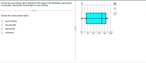 Solved Use The Box And Whisker Plot To Determine If The