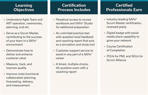 Your Complete Guide To Scaled Agile Framework Safe® Certifications