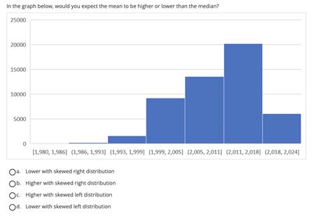 Solved A Lower With Skewed Right Distribution B Higher
