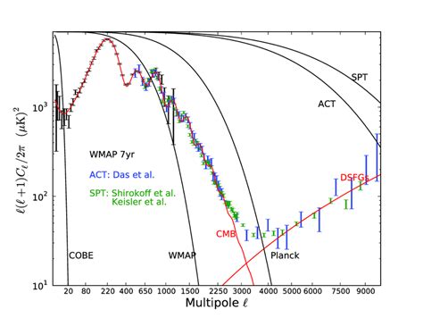 Current Best Published Measurements Of The Cmb Temperature Power