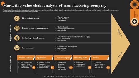 Marketing Value Chain Analysis Of Manufacturing Company Ppt Slide