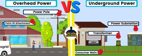 Overhead And Underground Power Lines The Local Electrician