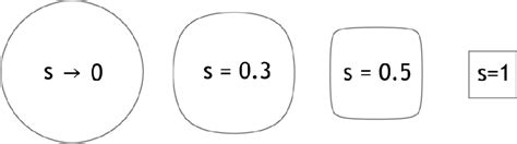 Figure 12 From Visualizing Squircular Implicit Surfaces Semantic Scholar