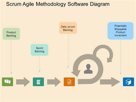 Scrum Agile Methodology Software Diagram Flat Powerpoint Design PowerPoint Slide Images PPT