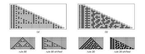 Emulating Cellular Automata With Other Systems A New Kind Of Science Online By Stephen