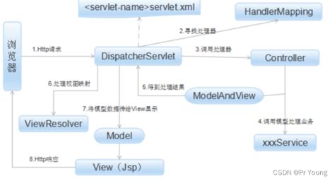 Mvc（modelviewcontroller） 源码巴士