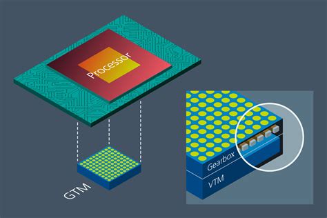 How To Power Next Generation Processors With Voltage Regulators Spanish Electronics Magazine