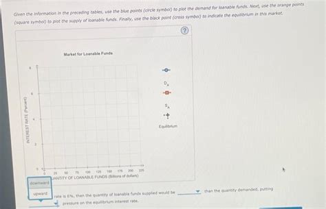 Solved 3. Equilibrium in the market for loanable funds The | Chegg.com